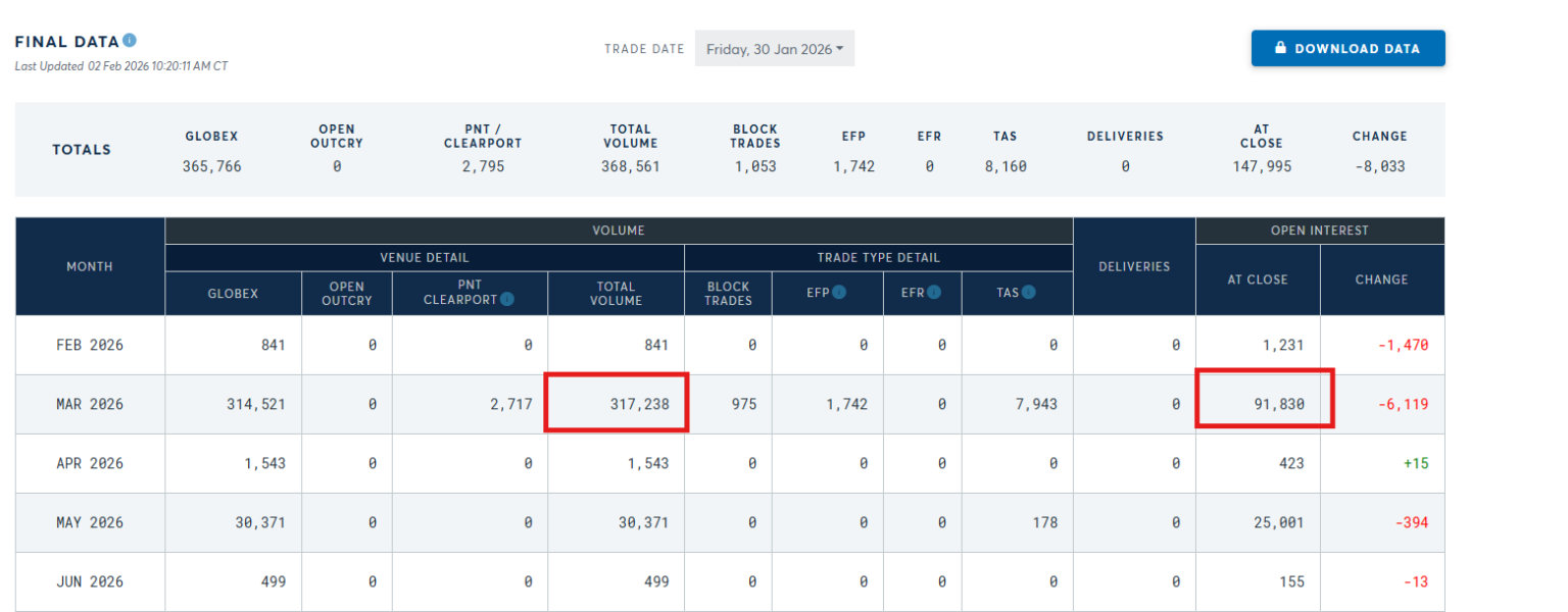 2 YEARS OF GLOBAL SILVER PRODUCTION DUMPED ON FUTURES MARKET DURING ...