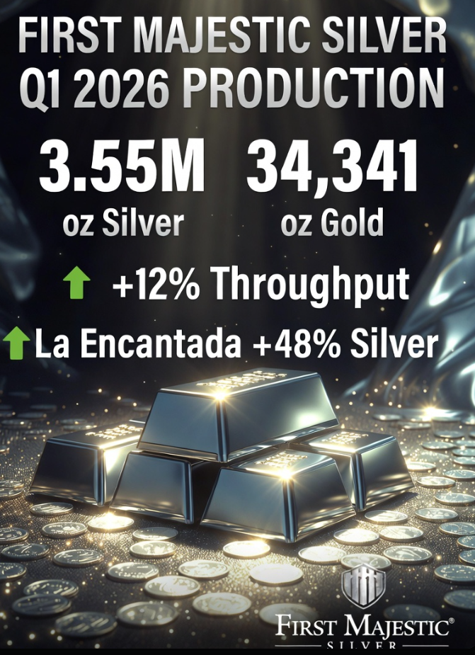 First Majestic Reports Q1 2026 Production Results - SilverTrade